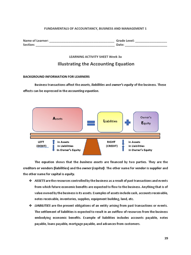 Illustrating The Accounting Equation: Background Information For ...