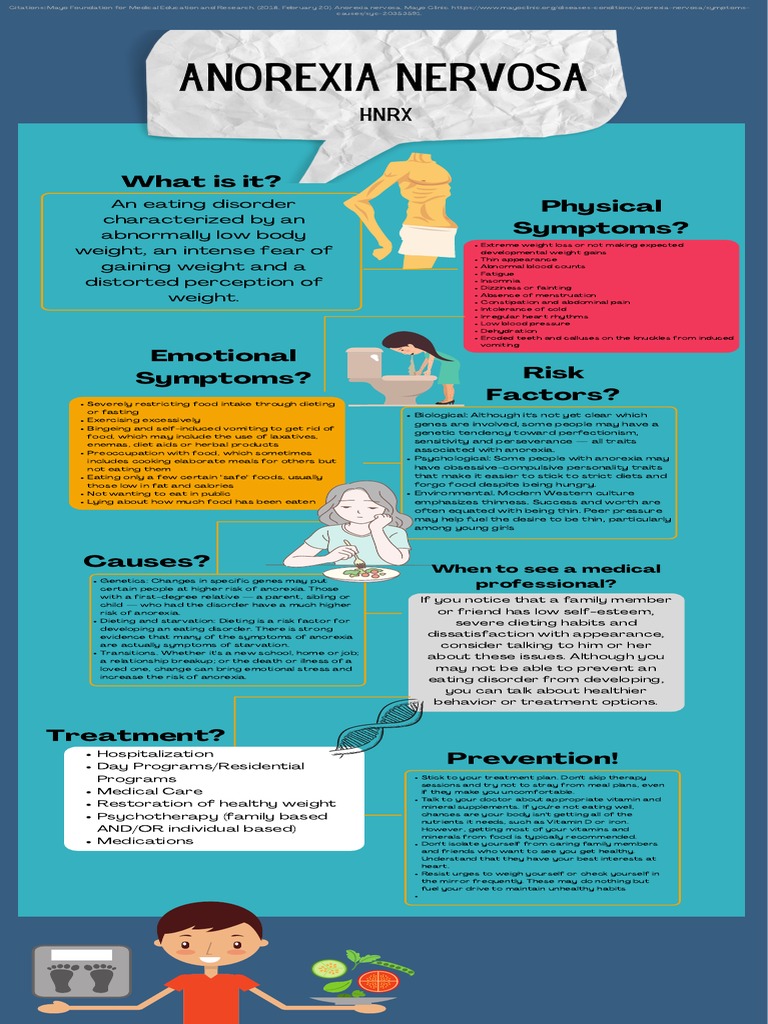 Anorexia Nervosa Infographic | PDF | Anorexia Nervosa | Eating Disorder