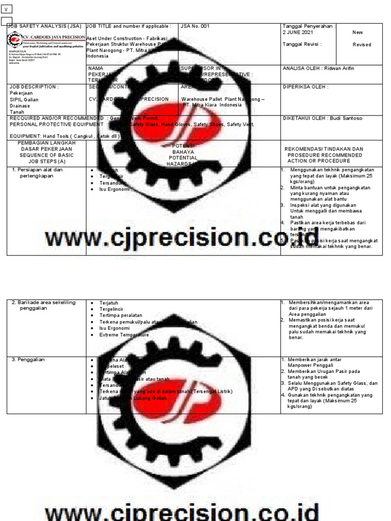 JSA Penggalian Drainase | PDF