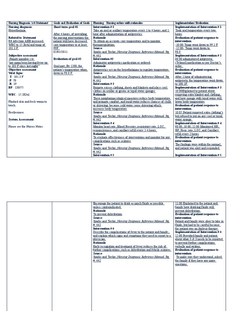 Nursing Process Paper | Download Free PDF | Fever | Physiology