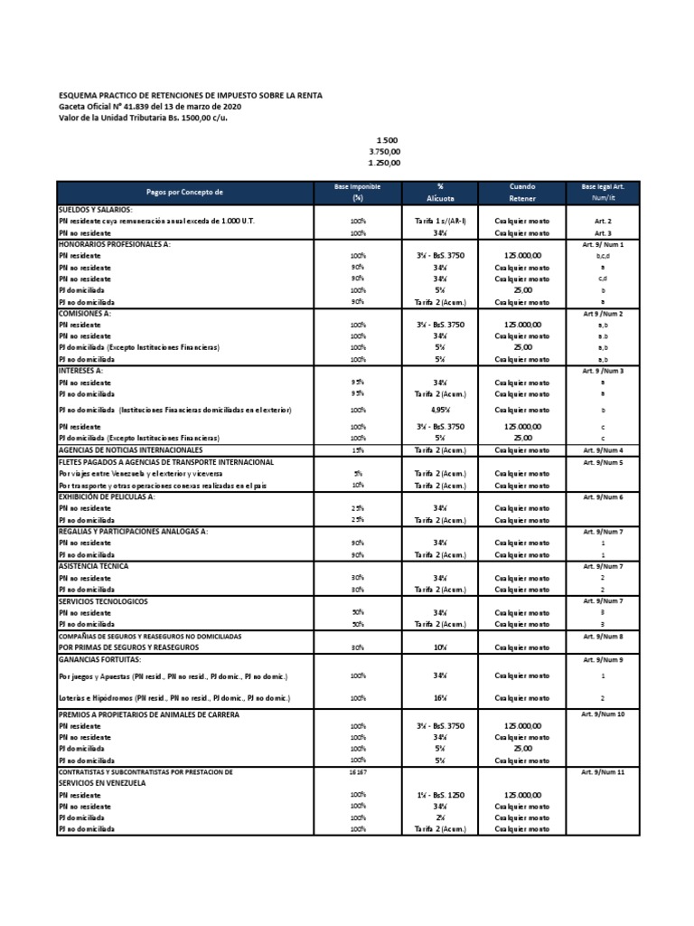 Cuadro de Retenciones de Islr Actualizado Ut 1500 | PDF | Economias ...