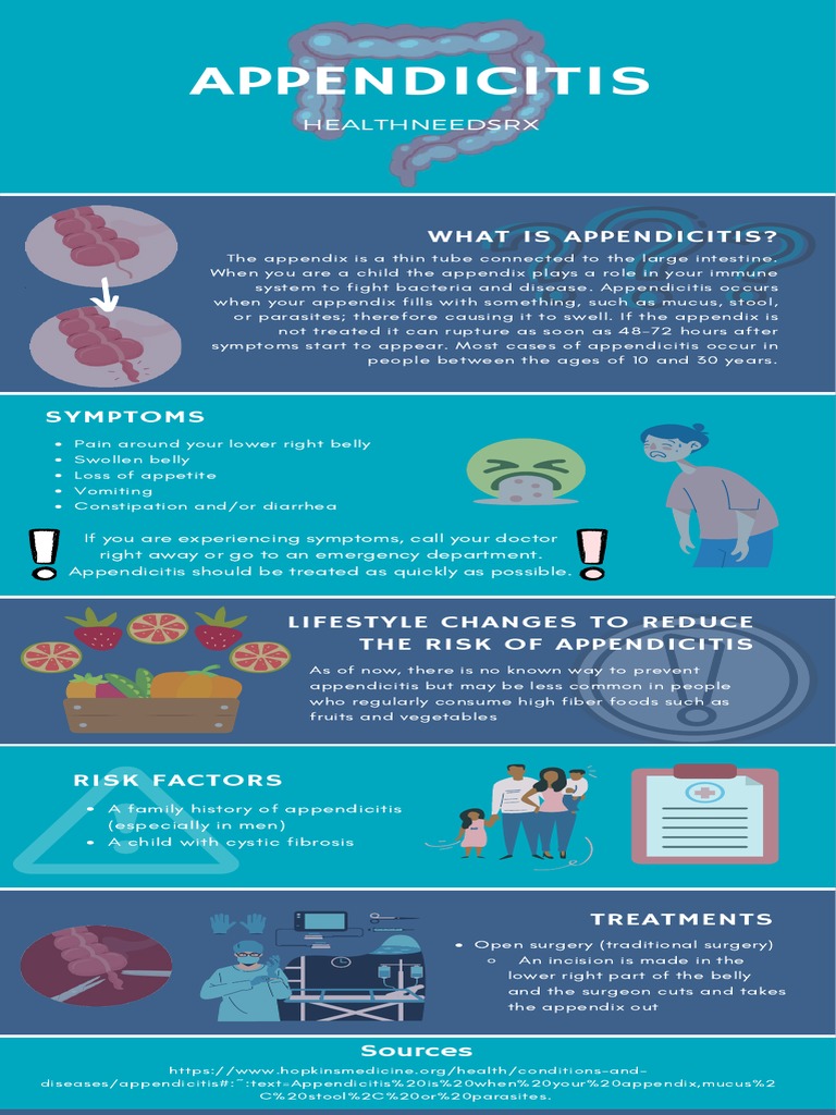Appendicitis - Infographic | PDF