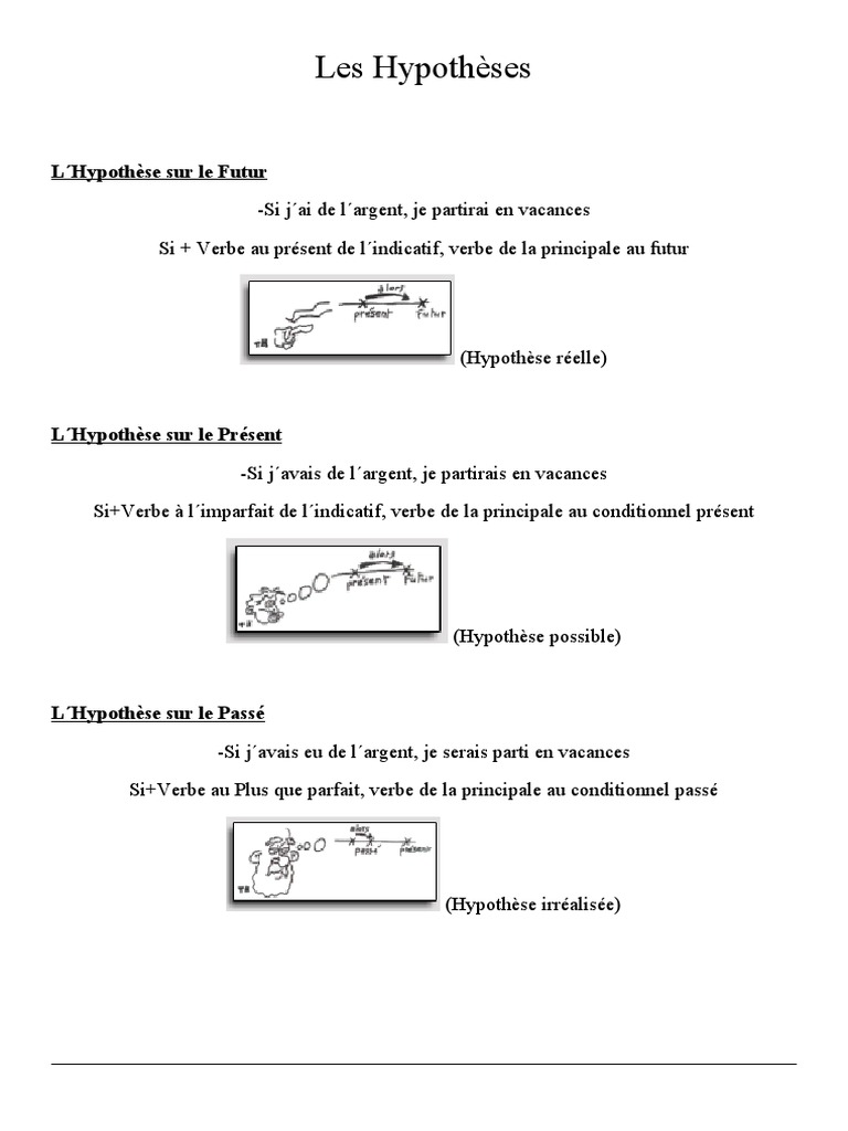 Les Hypotheses Au Present Futur Et Passe Guide Grammatical - 81598 | PDF | Langues | Échecs