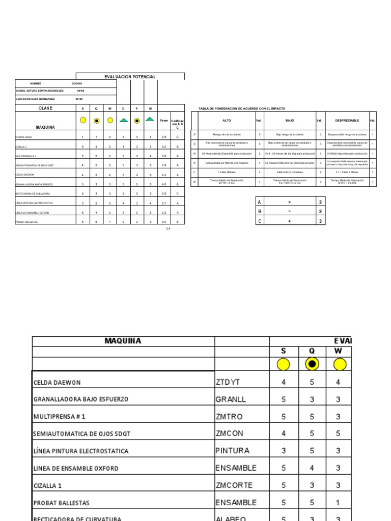 Matriz Clasificación ABC IMAL | PDF | Business | Naturaleza