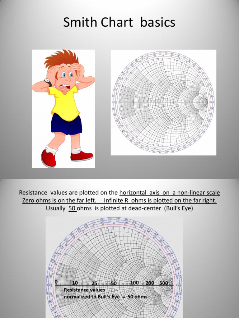 Smith Chart Basics | PDF | Antenna (Radio) | Electrical Impedance