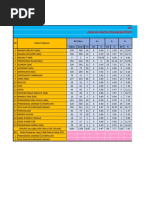 Tabel Perhitungan Obat Dopamine | PDF
