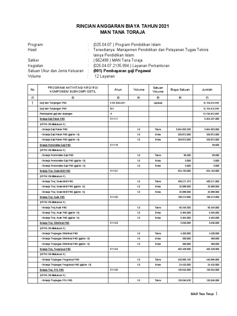 TOR & Rab Operasional MAN Tana Toraja 2021 | PDF