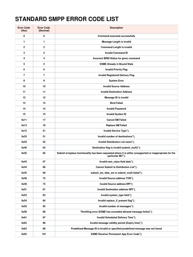 SMPP Error Code List | Download Free PDF | Computer Data | Computer Mediated Communication