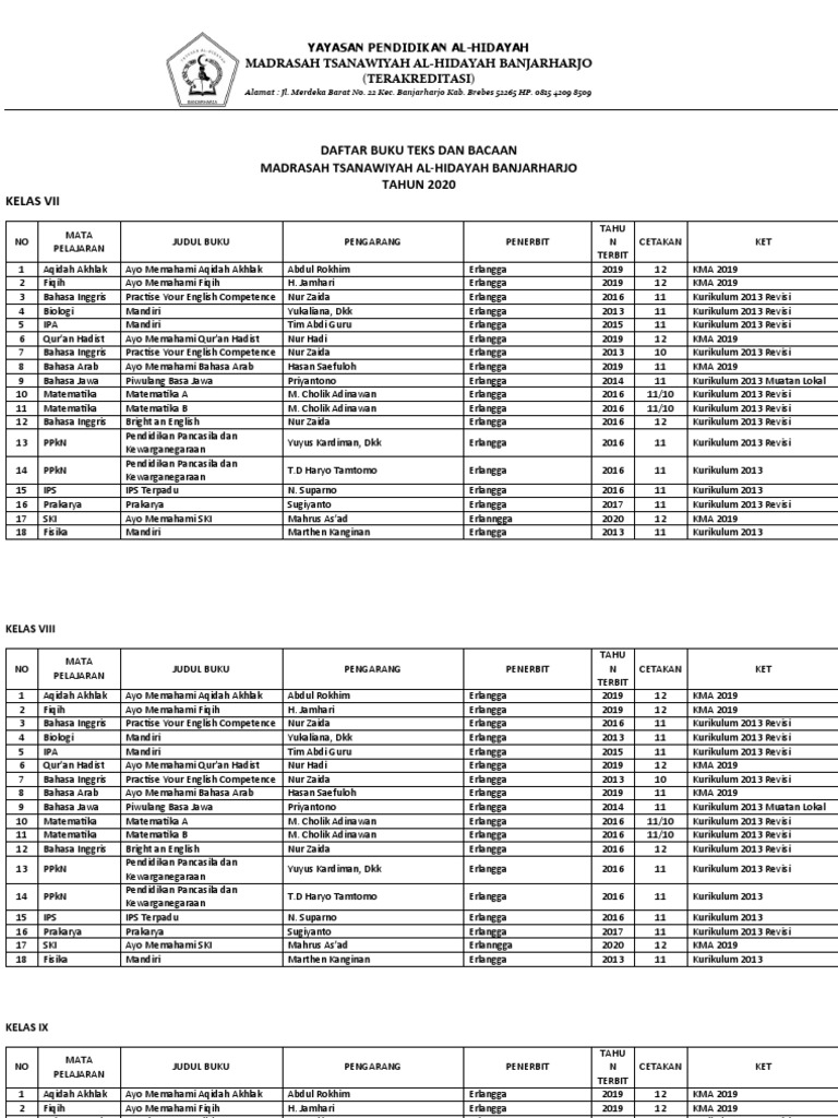 Daftar Buku Teks Madrasah 2020 | PDF