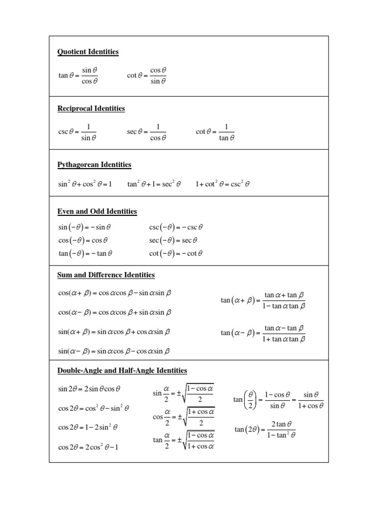 Quotient Identities: Sin Tan Cos Cos Cot Sin | PDF | Trigonometric ...