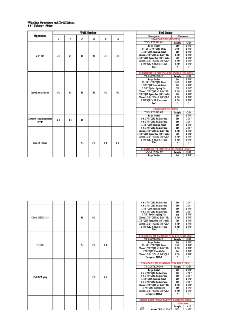 Wireline Toolstring Configurations | PDF | Equipment | Manufactured Goods