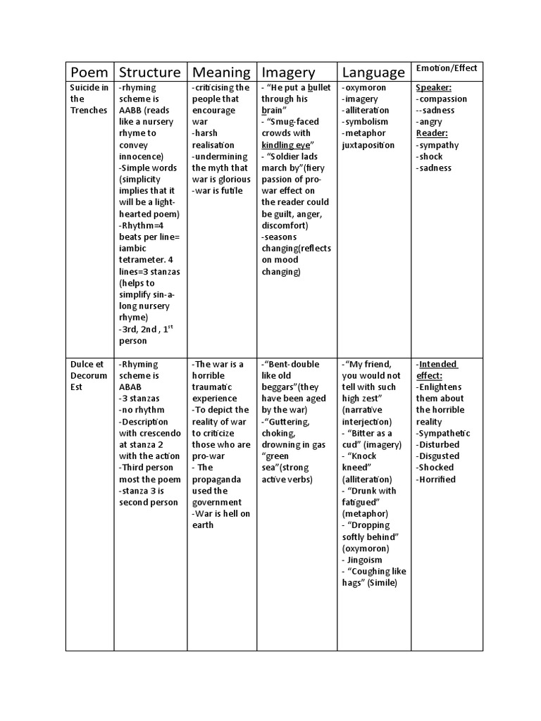Analysis of Poetry Guide | PDF | Poetry | Poetics