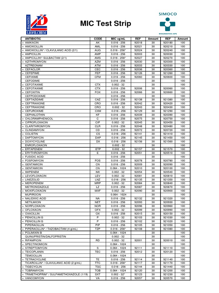 MIC Test Strip: Antibiotic Code MIC G/ML REF Amount REF Amount | PDF ...