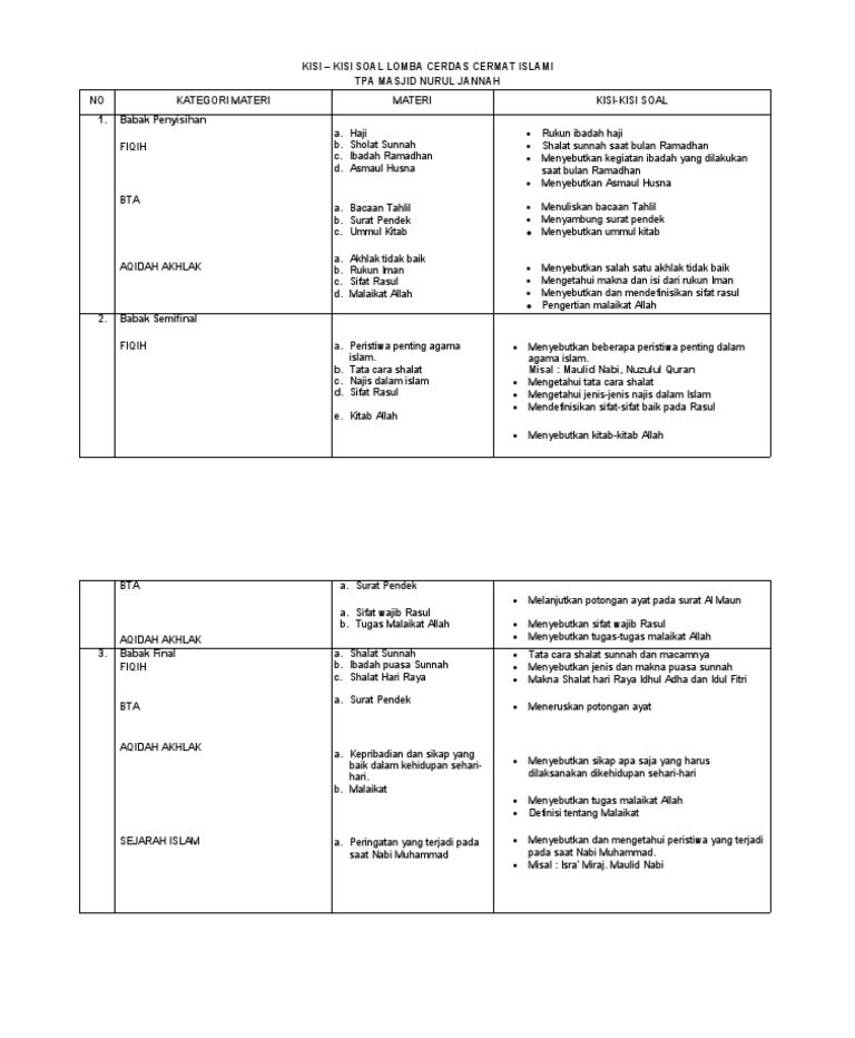 Kisi-Kisi LCC-1 | PDF