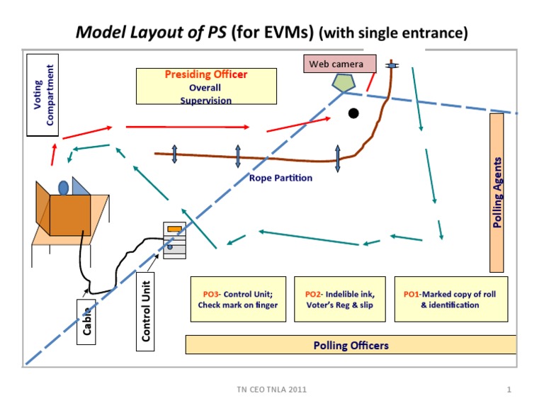 Web Camera Layout | PDF