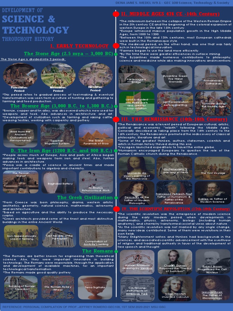 Development of Science and Technology Throughout History | PDF ...
