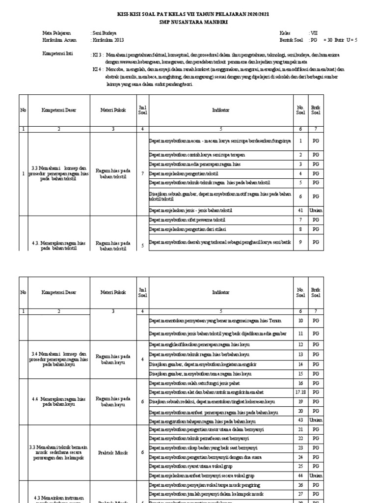 Kisi-Kisi PAT Seni Budaya Kelas 7 | PDF