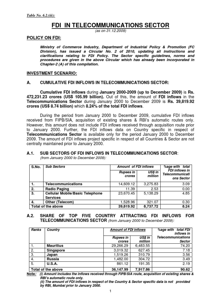 Fdi in Telecommunications Sector | PDF | Foreign Direct Investment ...