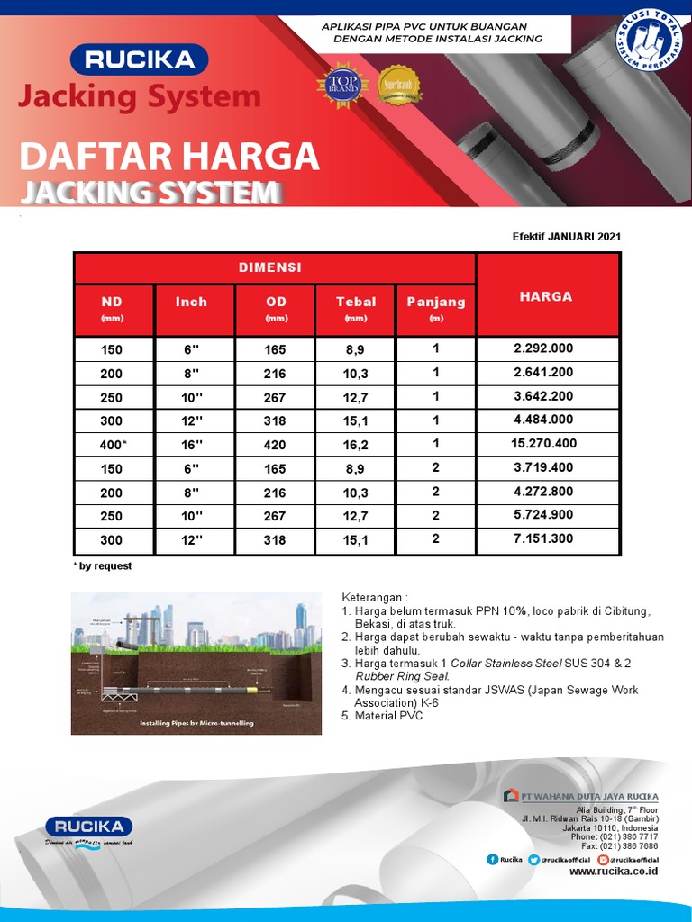 Daftar Harga Rucika Jacking System Jan 2021 | PDF