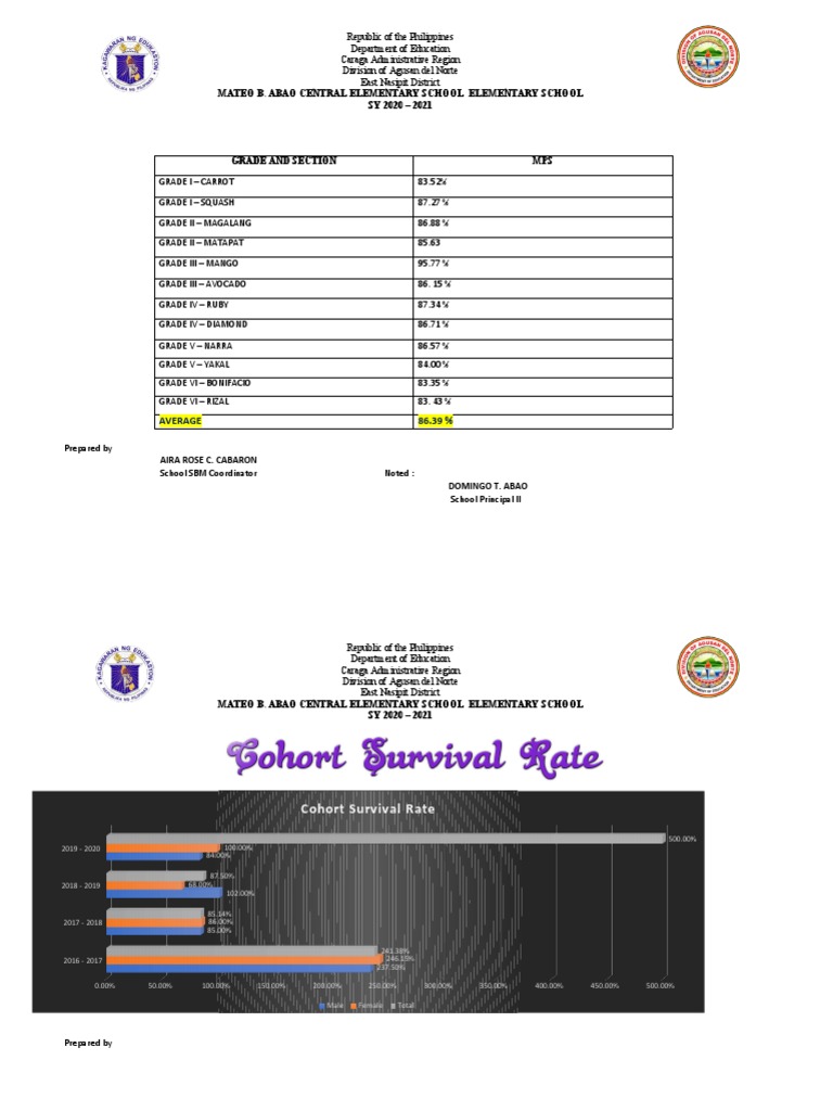 Average Mean Percentage Score | PDF