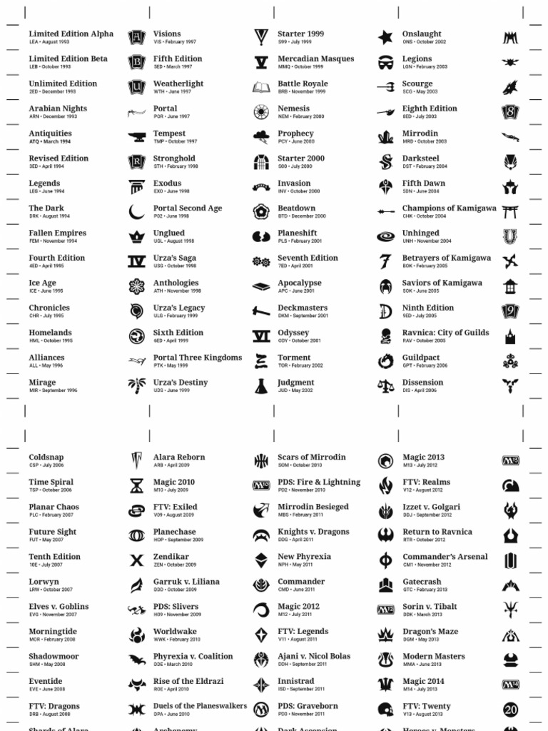 MTG Set Labels 2020 | PDF