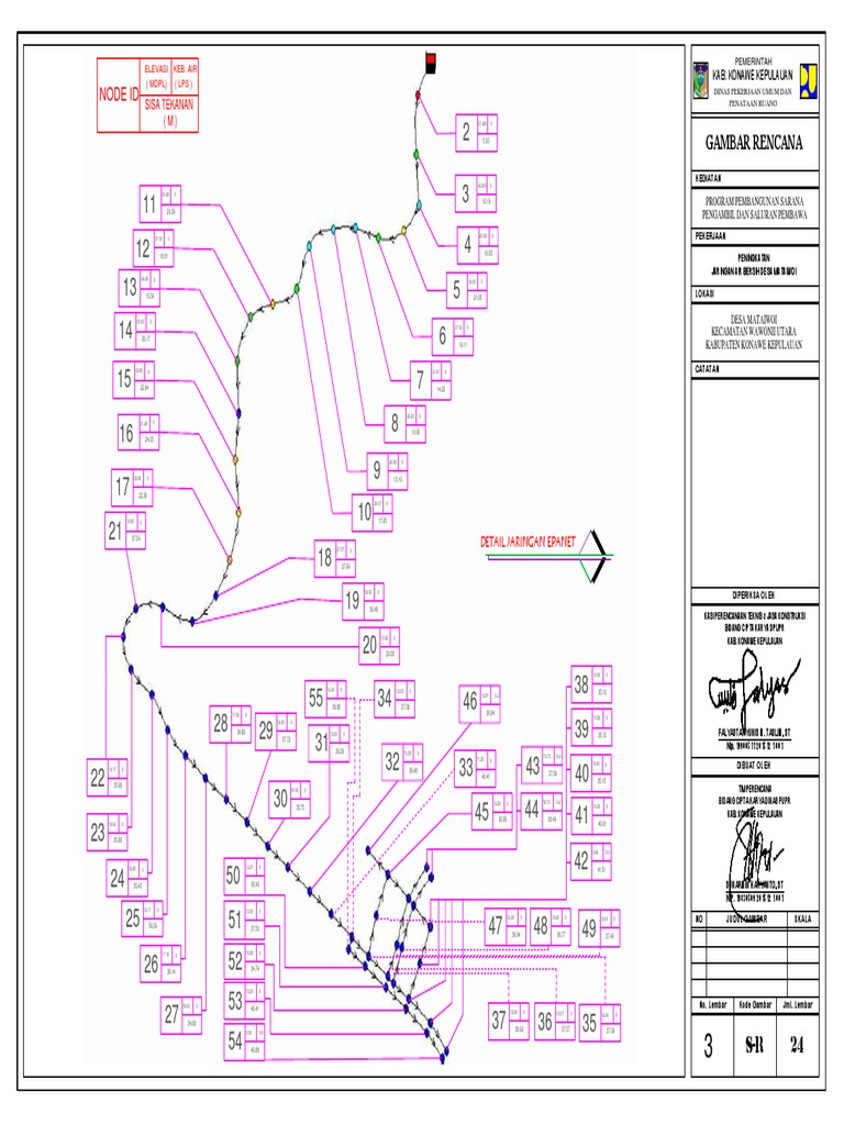 Epanet Mataiwoi | PDF