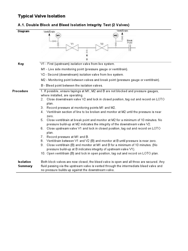 Typical Valve Isolation: A.1. Double Block and Bleed Isolation ...