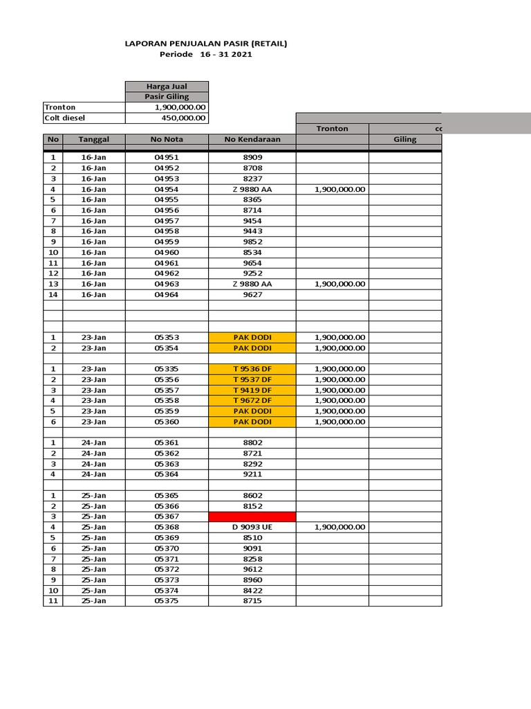 Nota Pasir Pasar 2021. Terbaru Mei | PDF