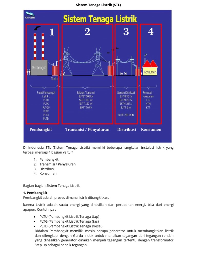 Proses Distribusi Tenaga Listrik di Indonesia | PDF | Teknologi & Rekayasa