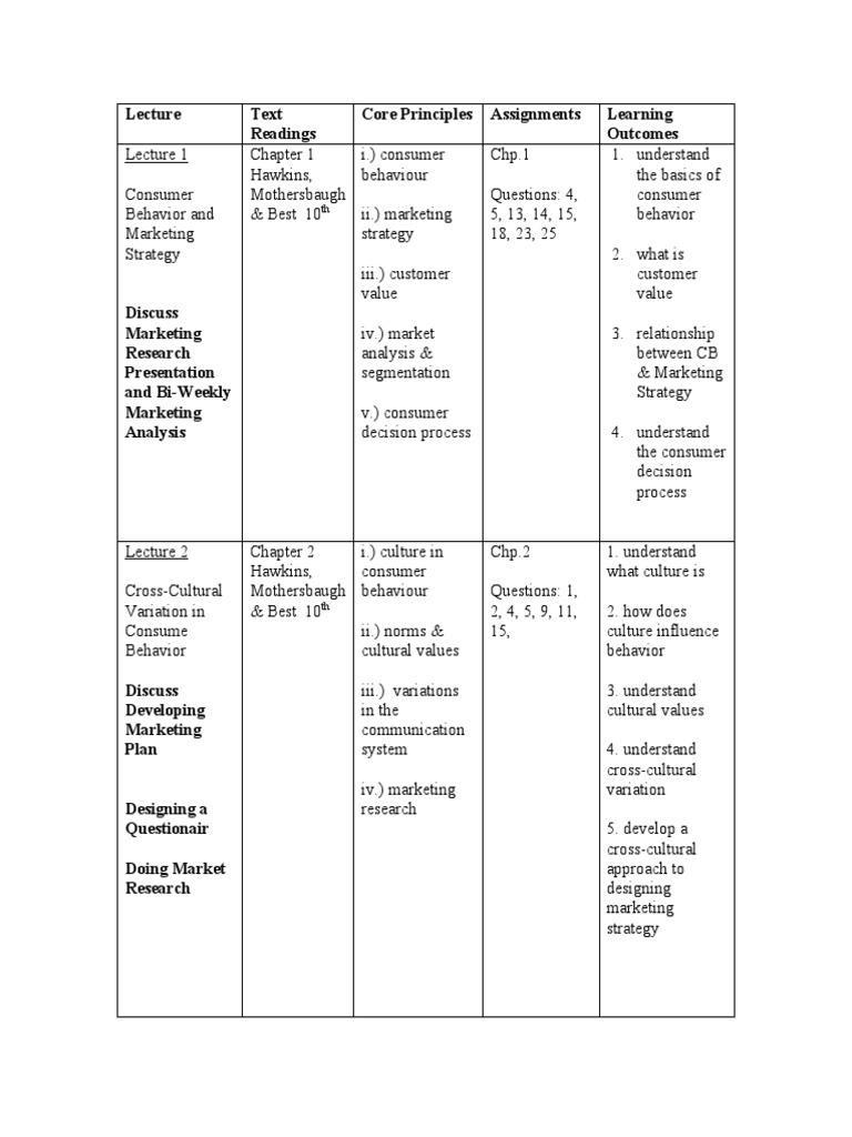 Text Readings Core Principles Assignments Learning Outcomes | PDF | Consumer Behaviour ...