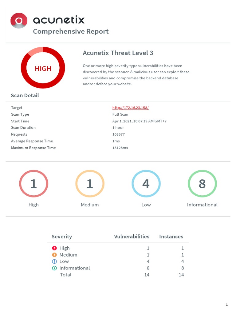 Acunetix Vulnerability Report: Threat Level 3 | PDF | Http Cookie | Web ...