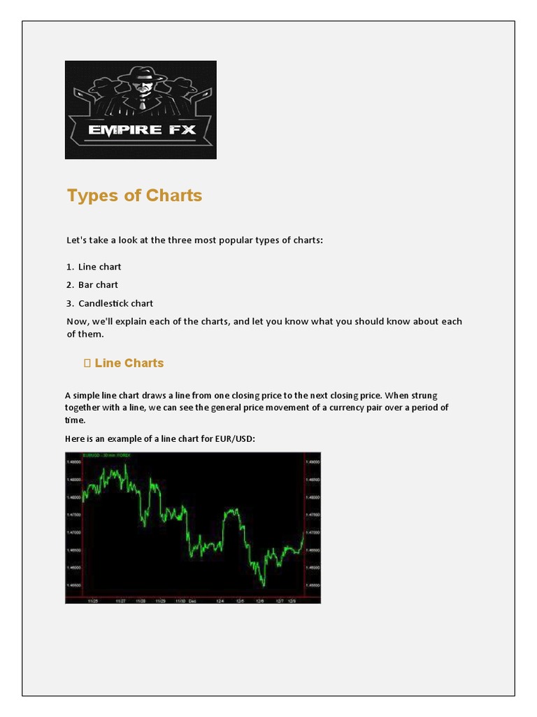 Three Most Popular Chart Types Explained | PDF | Market Trend | Prices