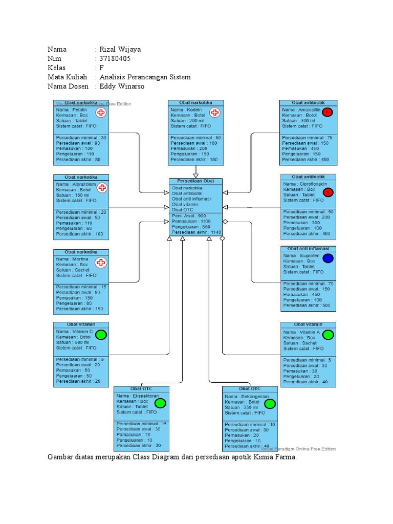 Tugas Class Diagram Dan UML Diagram Kasus Apotik Dan Penjualan Kredit | PDF