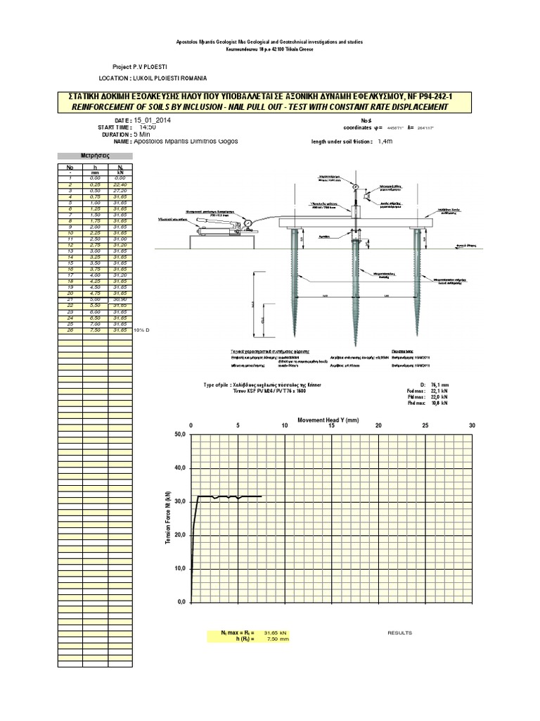 Reinforcement of Soils by Inclusion - Nail Pull Out - Test With ...