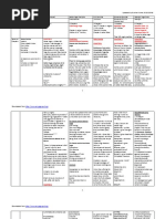 84 Yoga Poses | PDF | Physical Exercise | Yoga