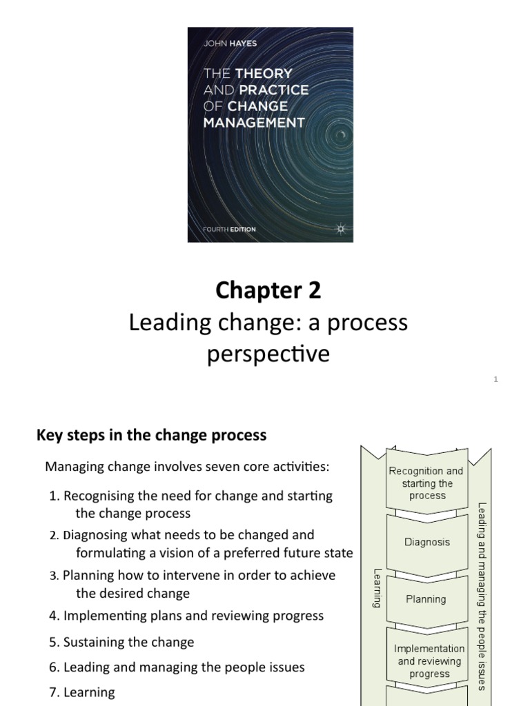 Chapter 2 - Leading Change - A Process Perspective 22032021 114322am ...