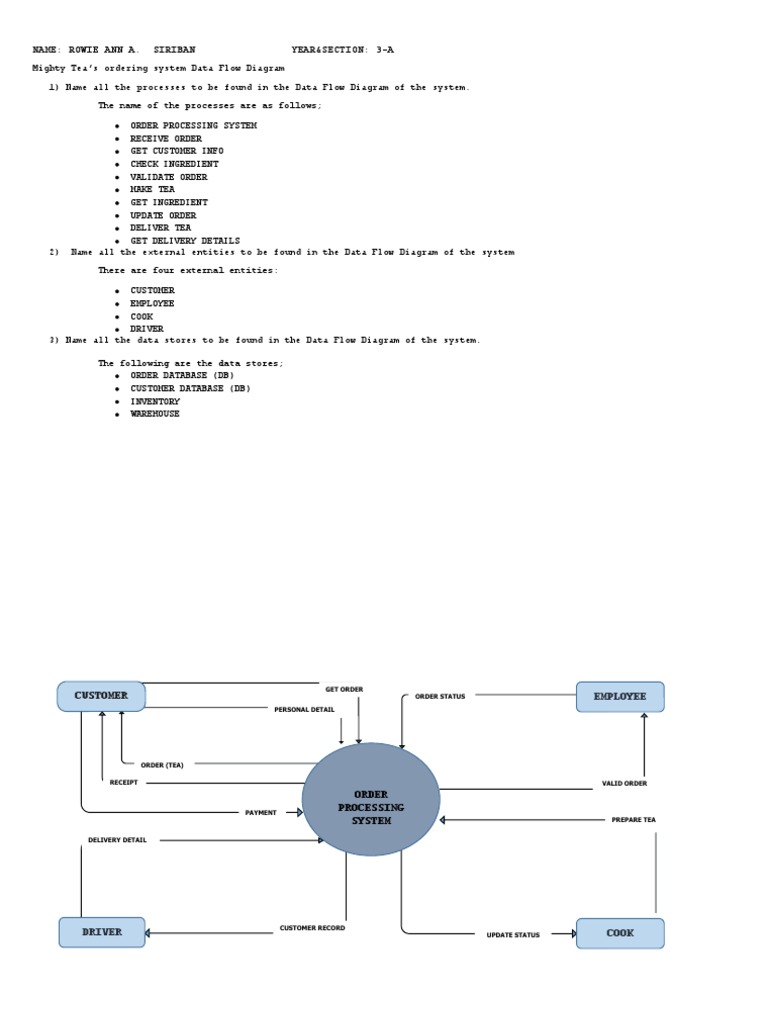 DFD Exercise 1 | PDF | Systems Engineering | Data
