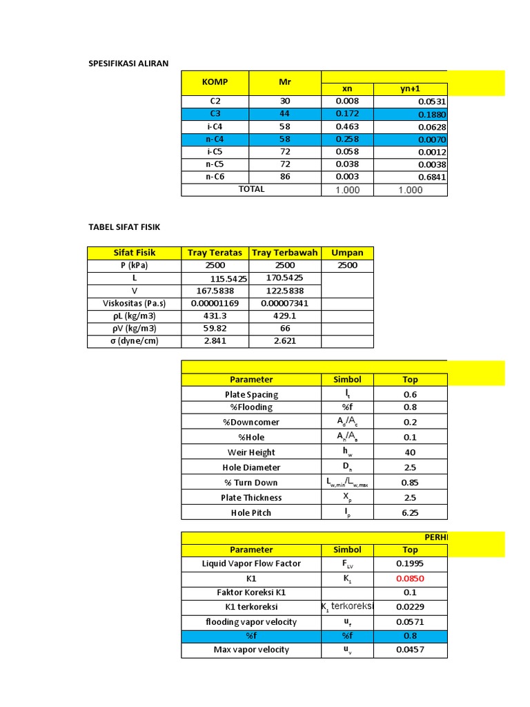 Perancangan Tray Column | PDF | Hidrolik | Dinamika Fluida