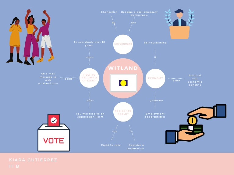 Mind Map Wirtland | PDF