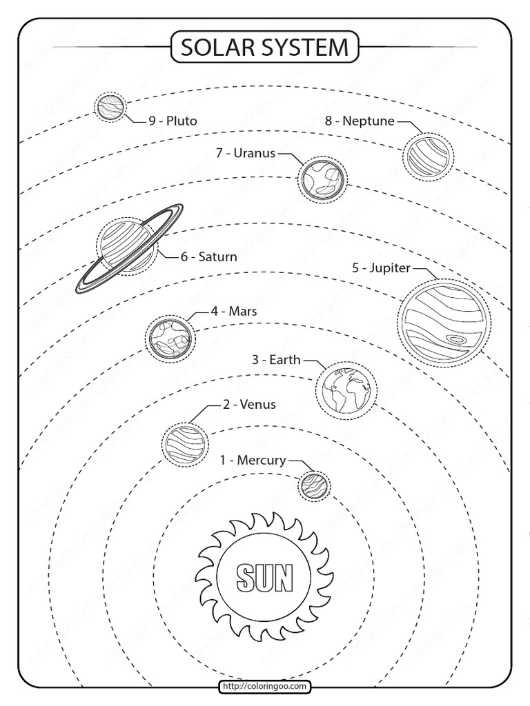 Solar System Drawing PDF | PDF
