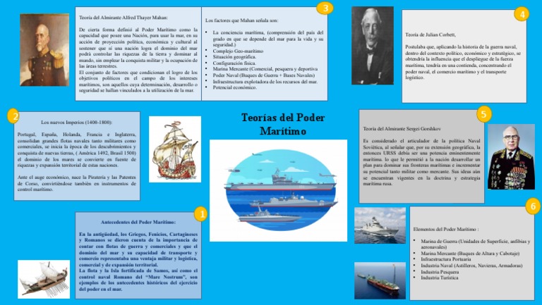 Teorias Del Poder Maritimo | PDF | Mar | Teoría