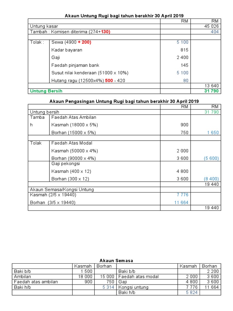 Akaun Untung Rugi Bagi Tahun Berakhir 30 April 2019 | PDF