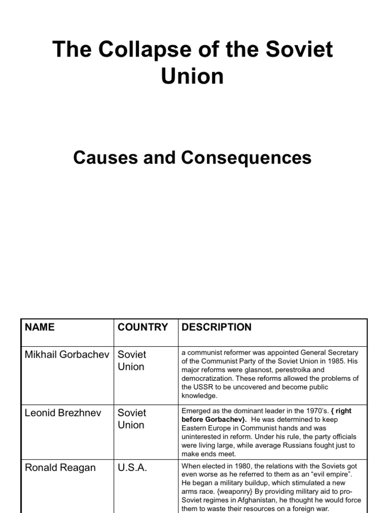 The Collapse of The Soviet Union | PDF