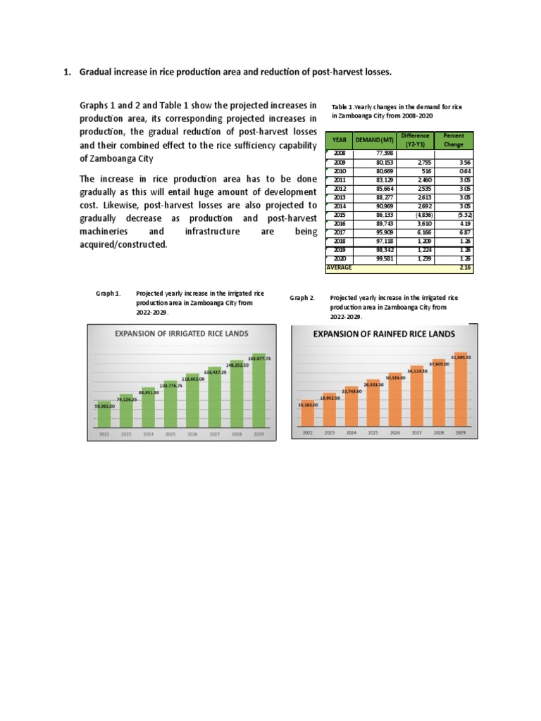 Gradual Increase in Rice Production Area and Reduction of Post-Harvest ...