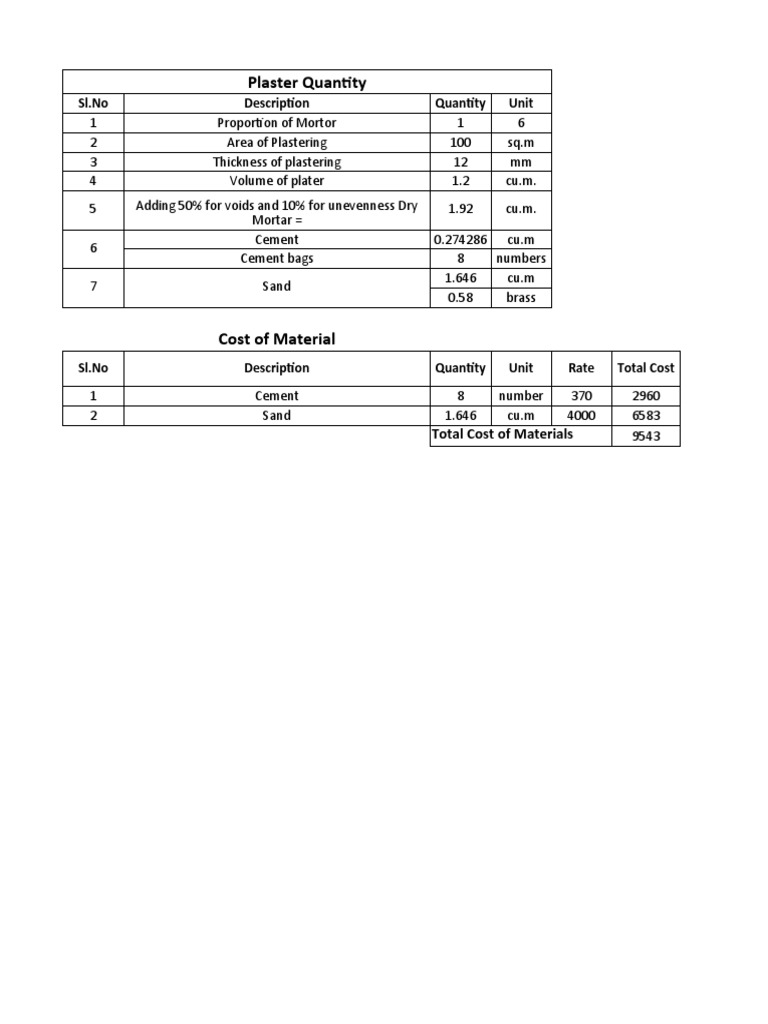 Plastering Material Breakdown | PDF