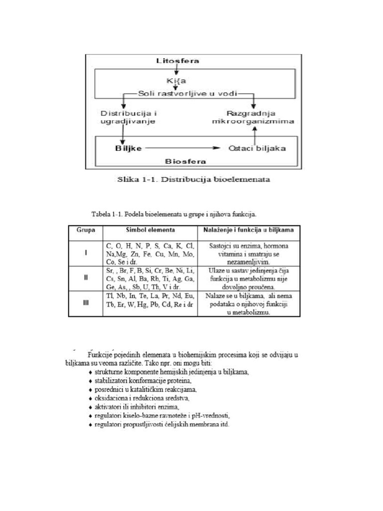 Biohemija Formule | PDF