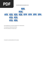 DroneTech Engineering's Organizational Chart - Vanessa Valencia | PDF