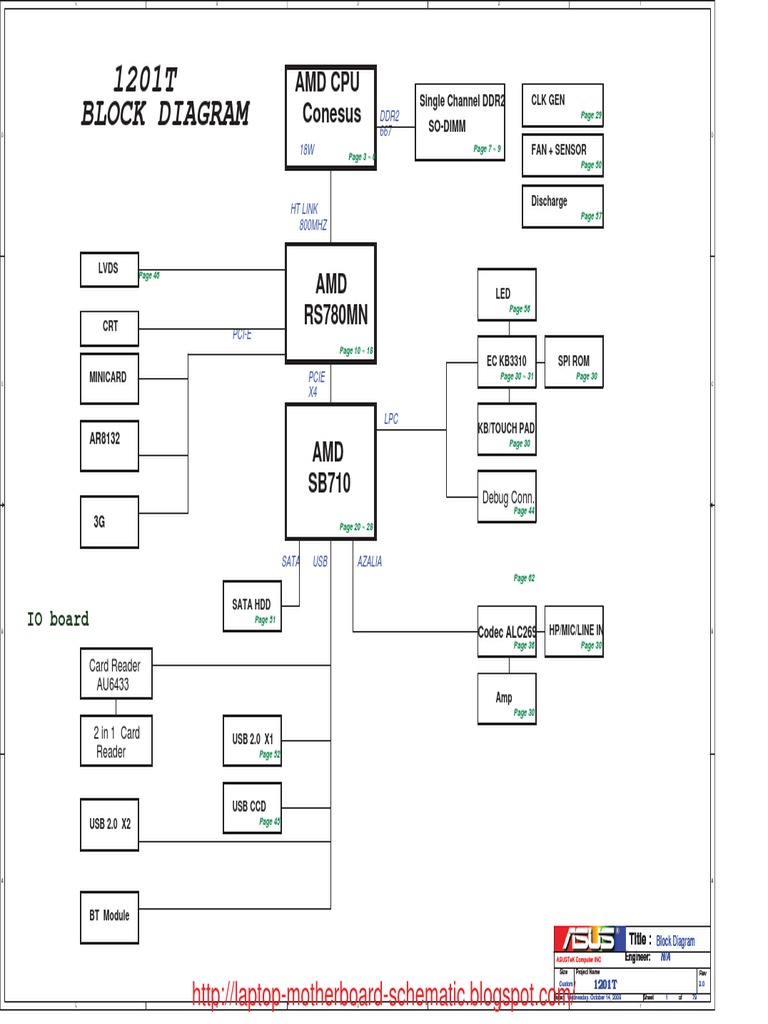 Block Diagram 1201T: Amd Cpu Conesus | PDF | Physical Layer Protocols ...