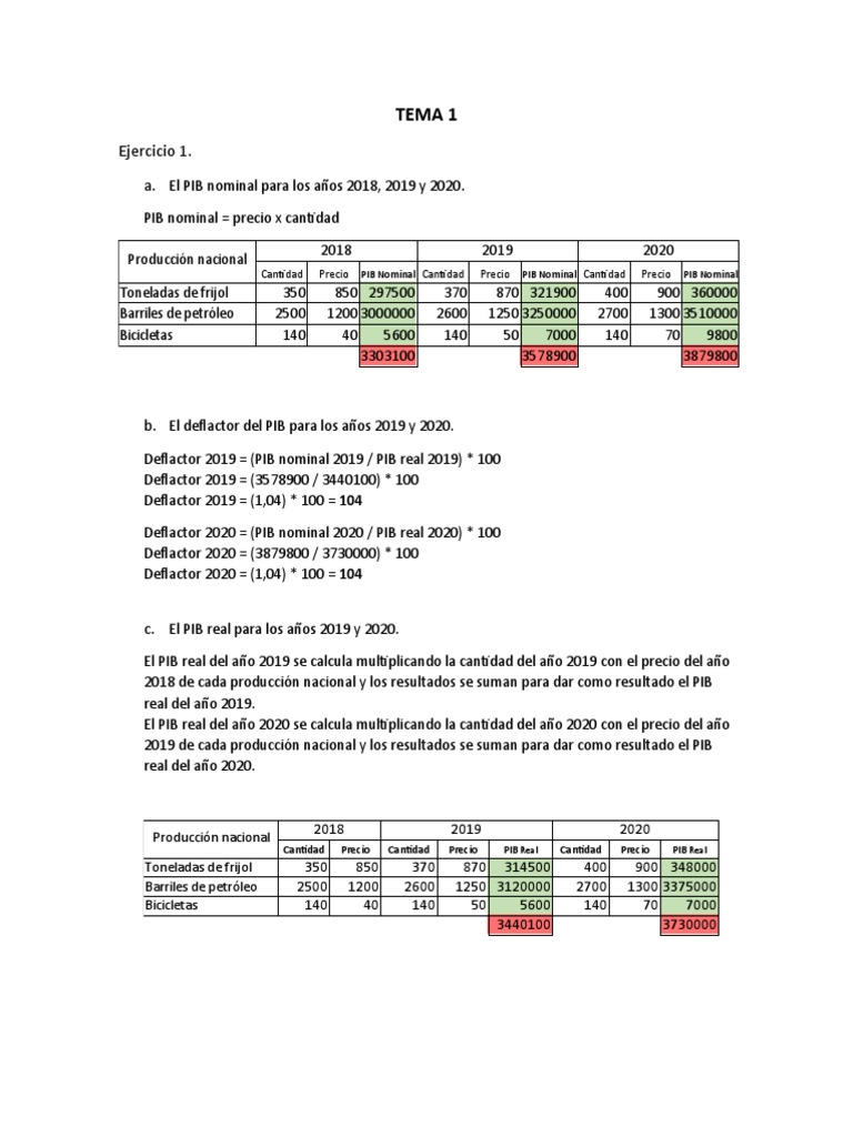 Ejercicio PIB Real Tema 1 - Ejercicio 4 | PDF