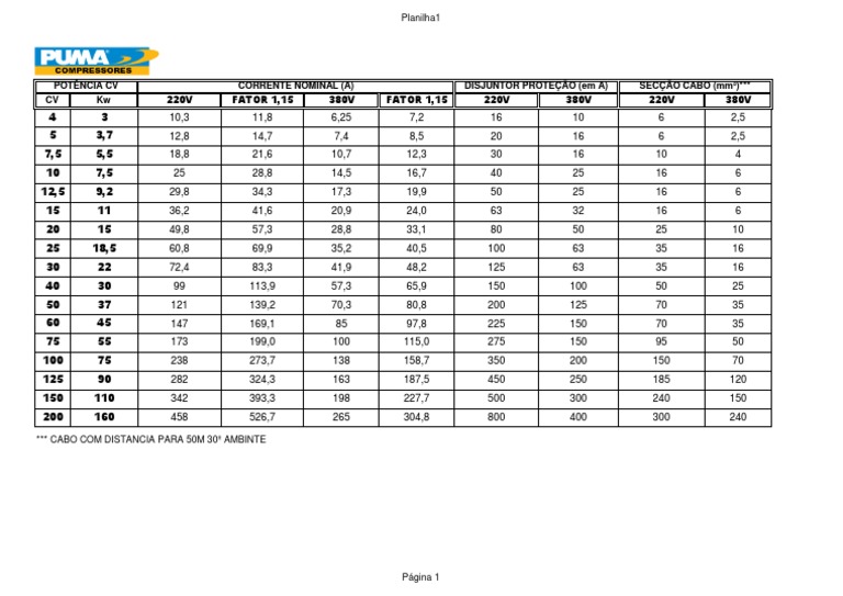 Tabela Cabos e Disjuntores Rev. Maio 2020 | PDF